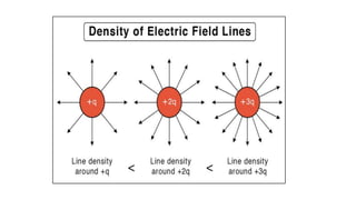 Electric Field.pptx
