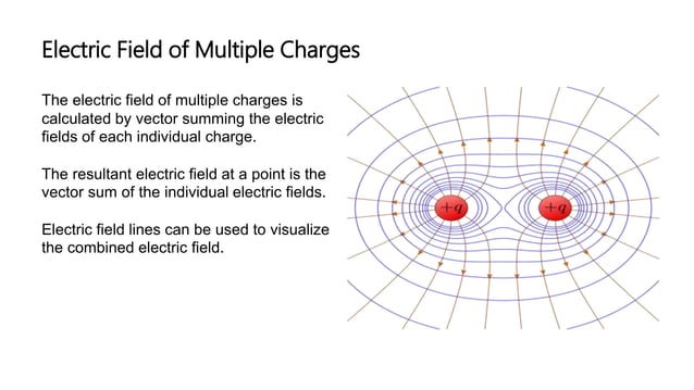 Electric Field.pptx | Physics | Science