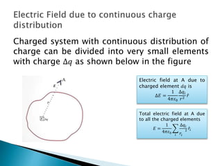 Electric Field due to continuous charge distribution.pptx