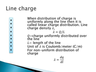 Electric Field due to continuous charge distribution.pptx