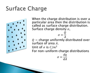 Electric Field due to continuous charge distribution.pptx