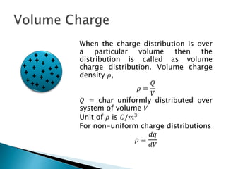 Electric Field due to continuous charge distribution.pptx