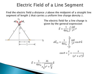 Electric Field due to continuous charge distribution.pptx