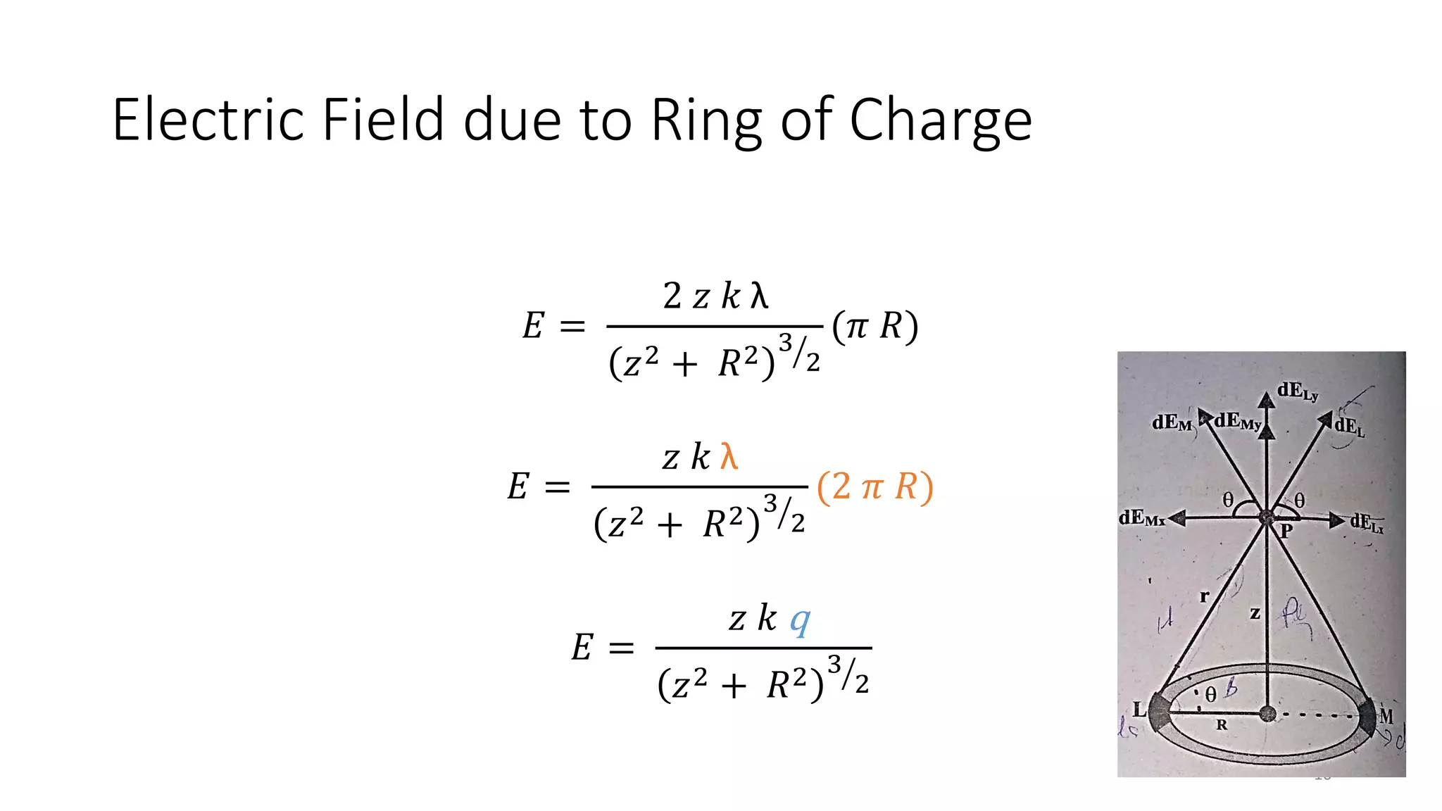 Electric field due to ring of charge Derivation | PPTX