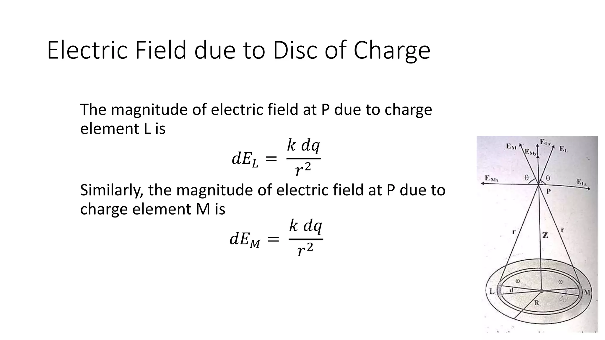 Electric field due to ring of charge Derivation | PPTX
