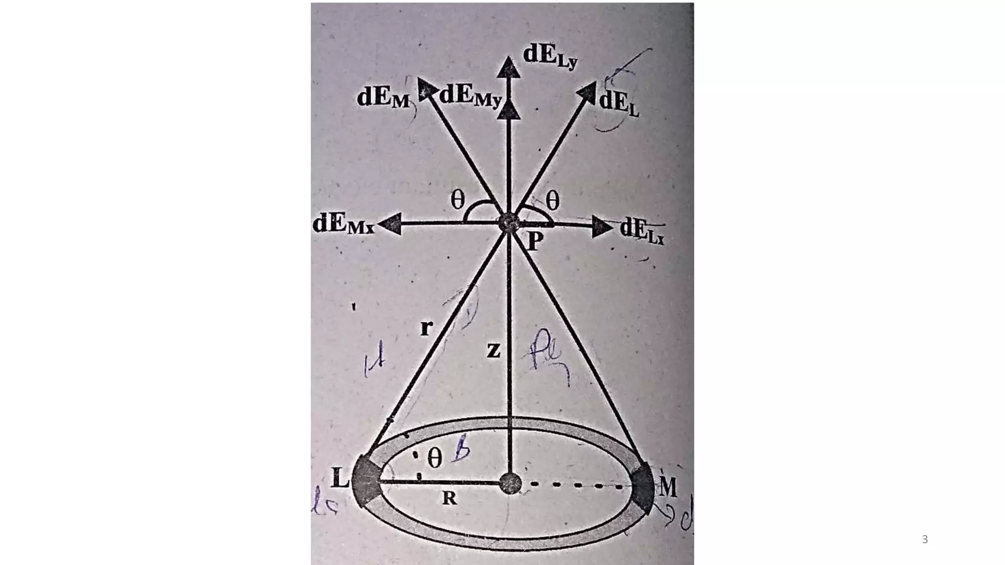 Electric field due to ring of charge Derivation | PPTX