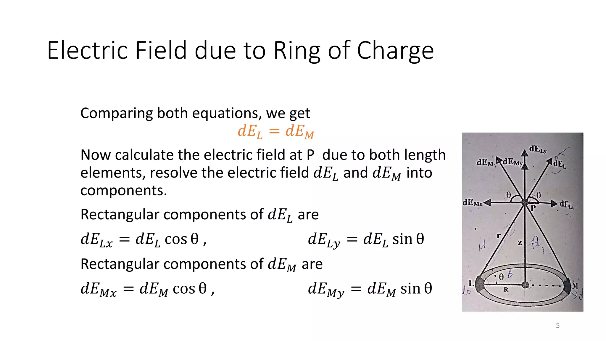 Electric field due to ring of charge Derivation | PPTX