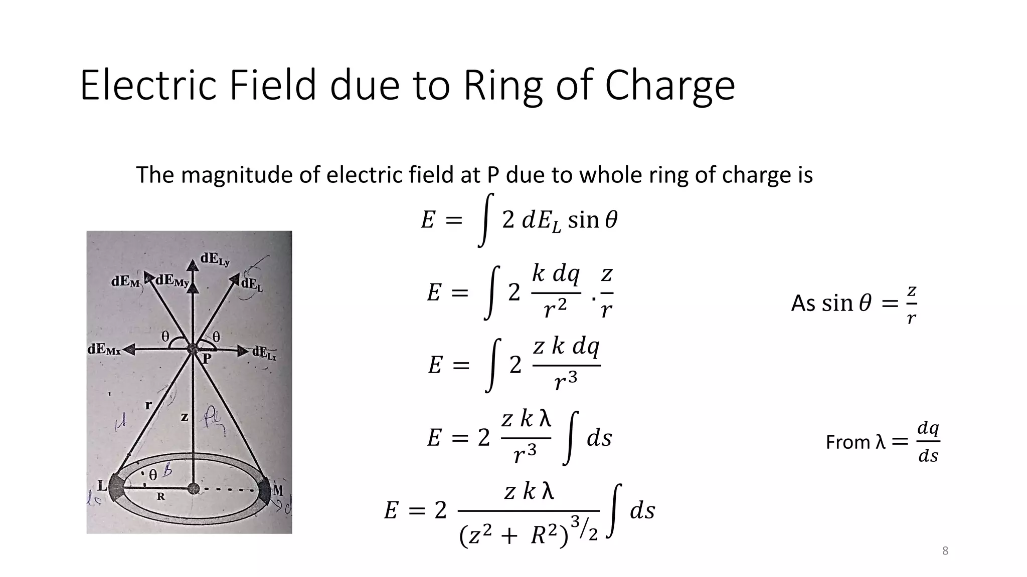 Electric field due to ring of charge Derivation | PPTX