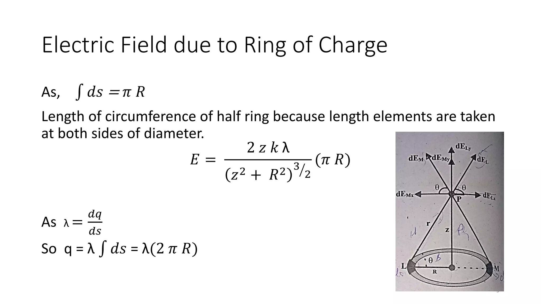 Electric field due to ring of charge Derivation | PPTX