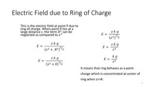 Electric field due to ring of charge Derivation | PPTX