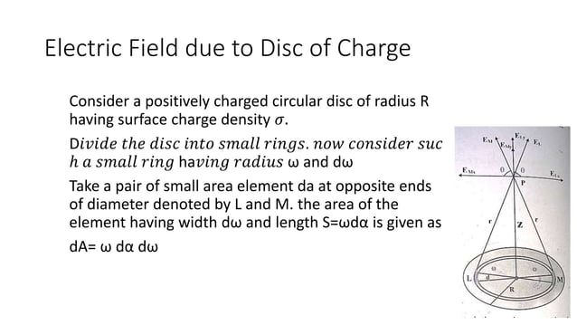 Electric field due to ring of charge Derivation | PPTX | Physics | Science