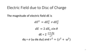 Electric field due to ring of charge Derivation | PPTX