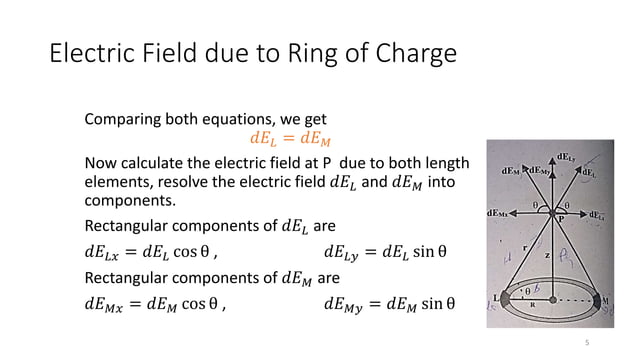 Electric field due to ring of charge Derivation | PPTX | Physics | Science