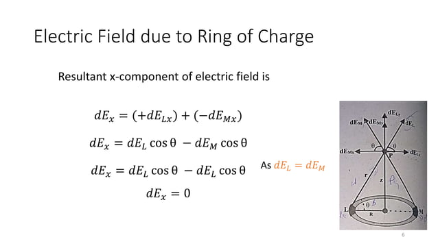Electric field due to ring of charge Derivation | PPTX | Physics | Science