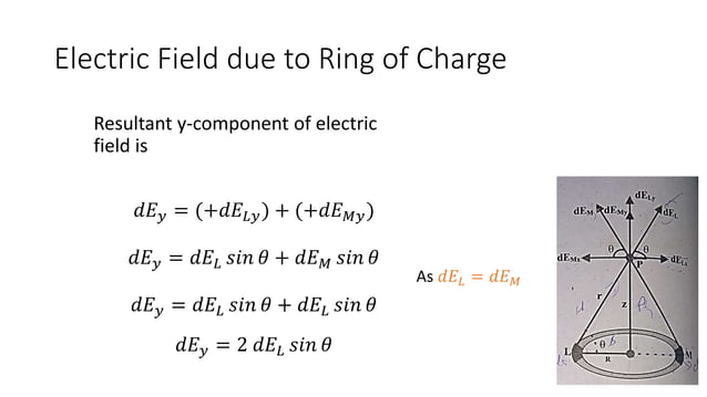 Electric field due to ring of charge Derivation | PPTX | Physics | Science