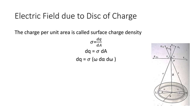 Electric field due to ring of charge Derivation | PPT