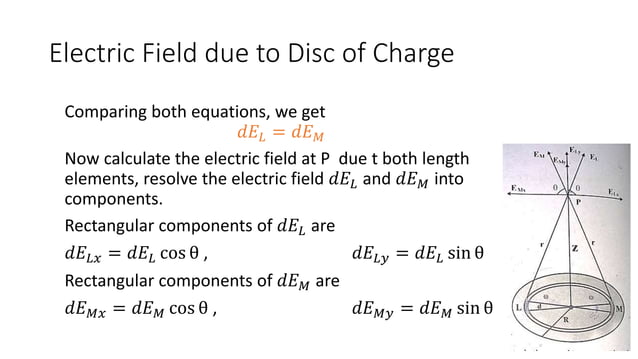 Electric field due to ring of charge Derivation | PPT