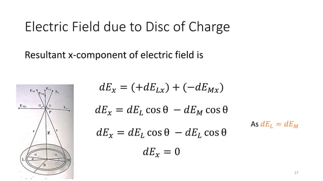 Electric field due to ring of charge Derivation | PPT