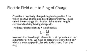 Electric field due to ring of charge Derivation | PPTX | Physics | Science