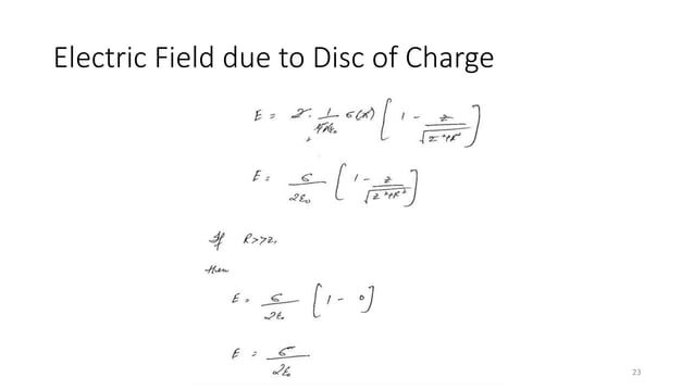 Electric field due to ring of charge Derivation | PPT