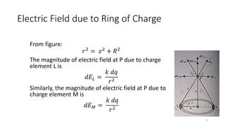 Electric field due to ring of charge Derivation | PPTX