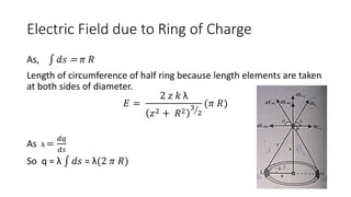 Electric field due to ring of charge Derivation | PPTX | Physics | Science