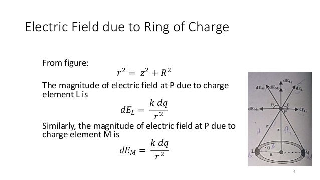 Electric field due to ring of charge Derivation