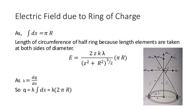 Electric field due to ring of charge Derivation