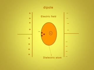 Electric field in material space 2nd 2 | PPT