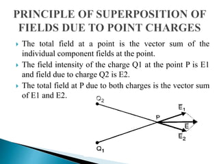 Electric field intensity | PPTX | Physics | Science
