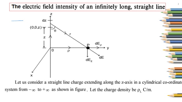 Electric field intensity due to infinite line charge and infinte sheet of charge | PPTX ...