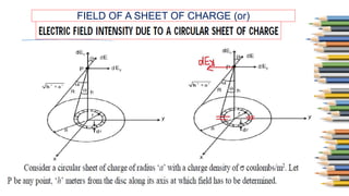 Electric field intensity due to infinite line charge and infinte sheet ...