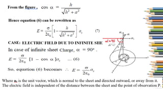 Electric field intensity due to infinite line charge and infinte sheet of charge | PPT
