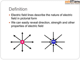 Electric Field Lines | Physics | PPTX