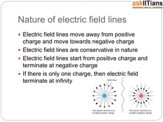Electric Field Lines | Physics | PPT