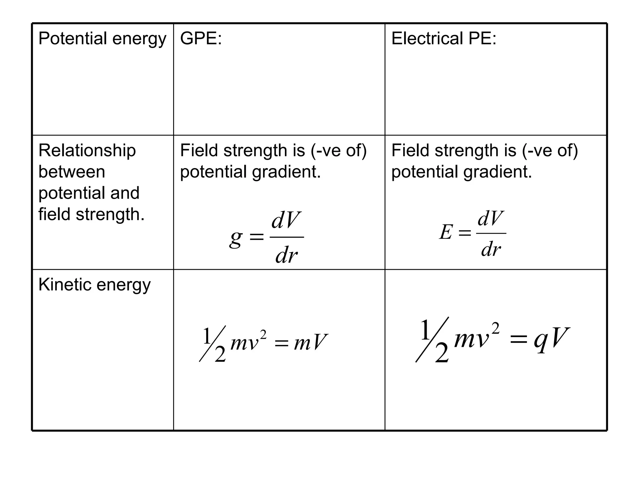 Electric Fields | PPT