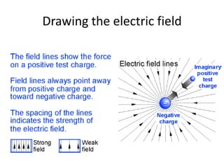 Electric fields | PPTX
