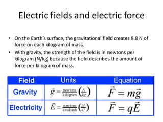 Electric fields | PPTX