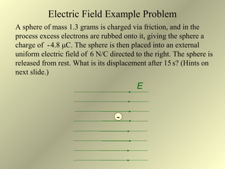 Electricfields | PPT