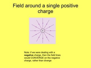 Electric fields revisited | PPT
