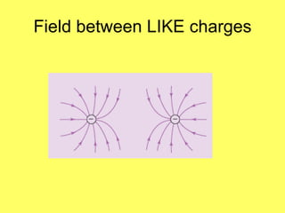 Electric fields revisited | PPT