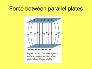 Electric fields revisited | PPT