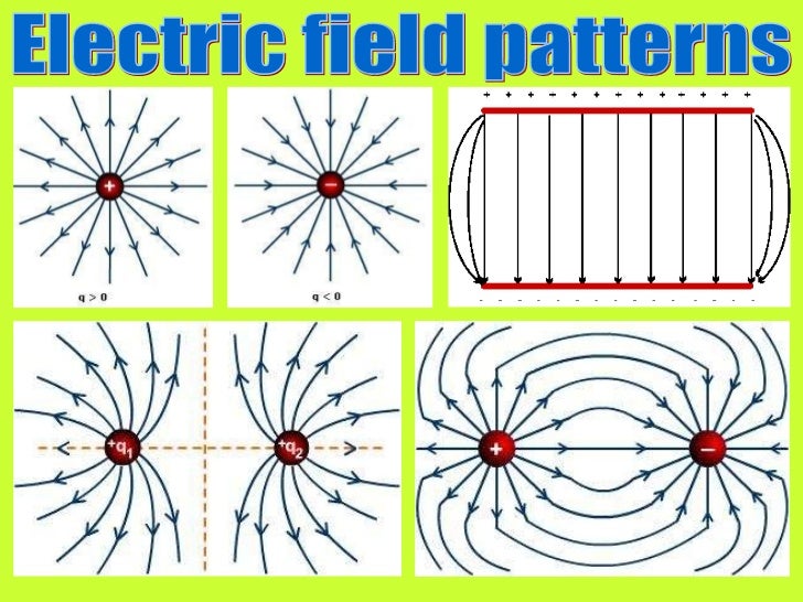 Electric fields + capacitors