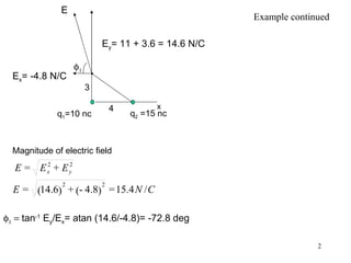 Electric field solving | PPT
