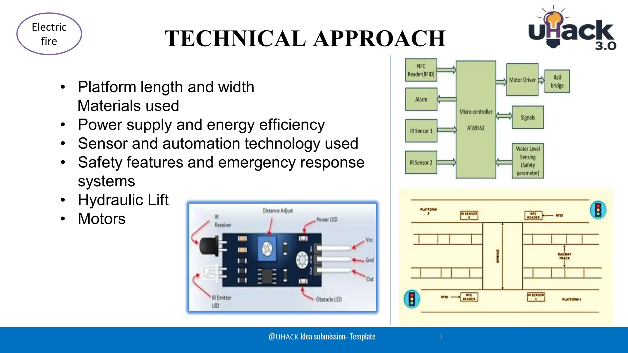 Smart moveable railway platform that connect the platforms | PDF