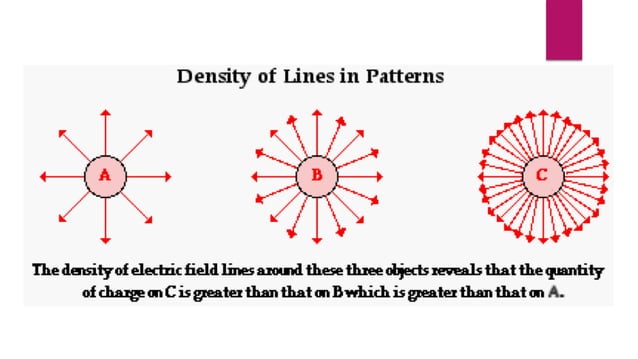 Electricity(physics)•density lines in patterns | PPT