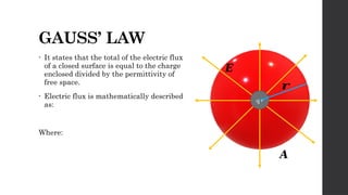Grade 12 Stem Lessons, Electric Flux and Gauss's Law | PPTX