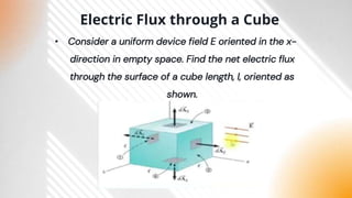 Electric Flux and Gauss's Lawsjjssjskskk | PPTX