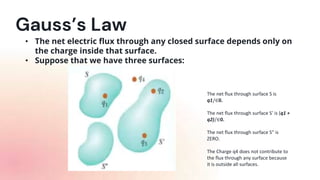 Electric Flux and Gauss's Lawsjjssjskskk | PPTX