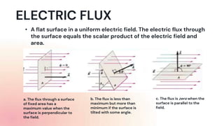 Electric Flux and Gauss's Lawsjjssjskskk | PPTX